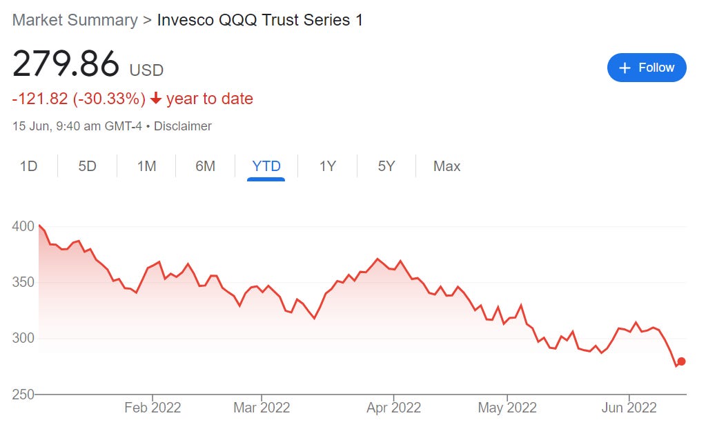 Macro & Inflation - Investment Perspectives
