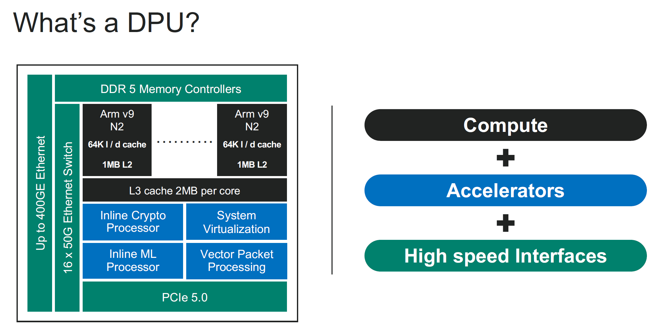 Marvell Industry Analyst Day - by Doug O'Laughlin