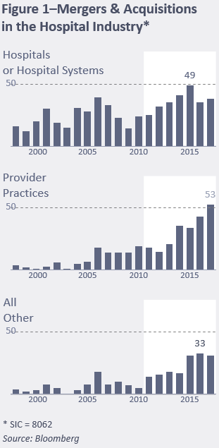 The game of hospital monopoly. - by Abdul El-Sayed
