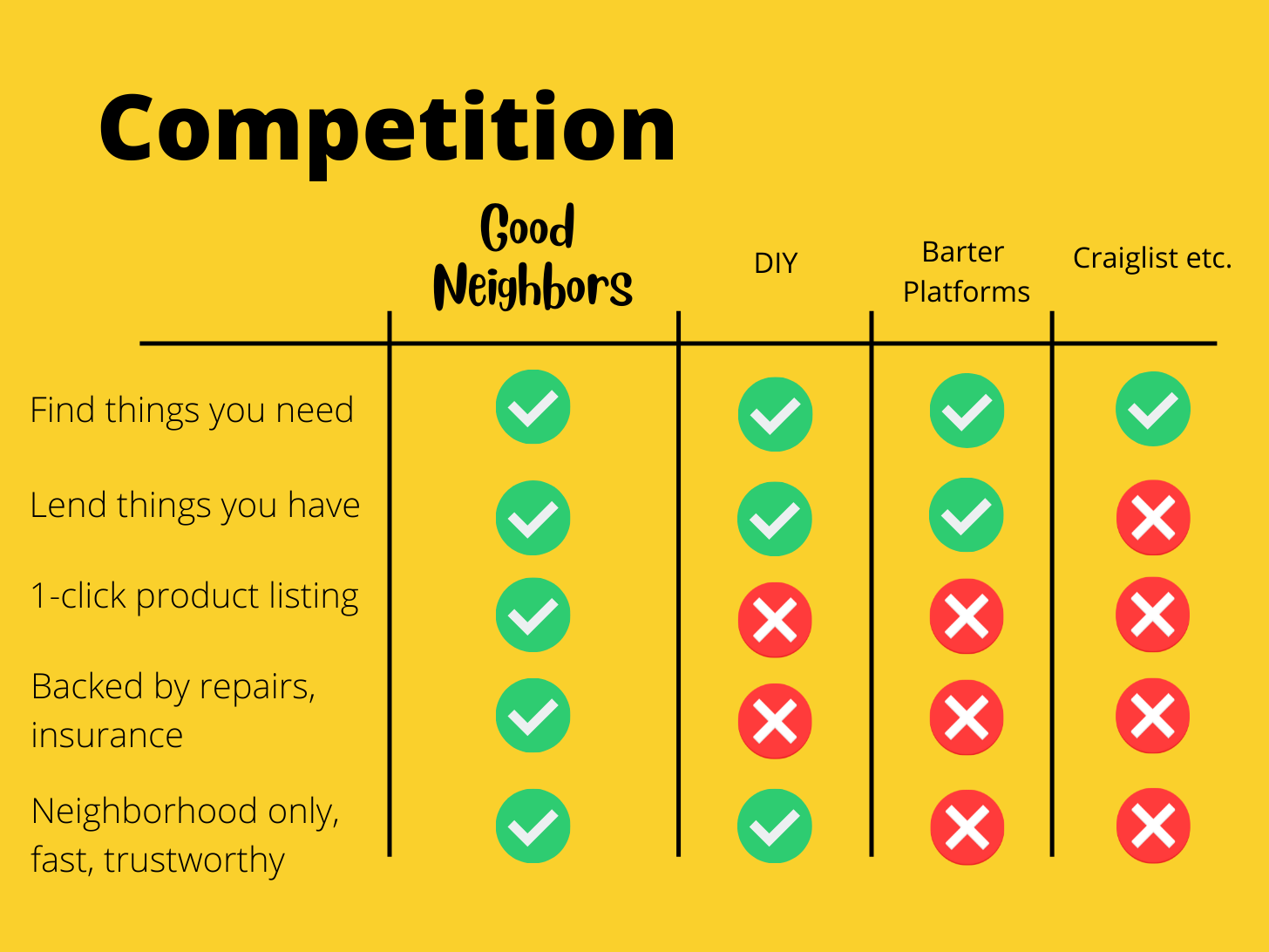 Teardown Fridays - Good Neighbors Competition Slide