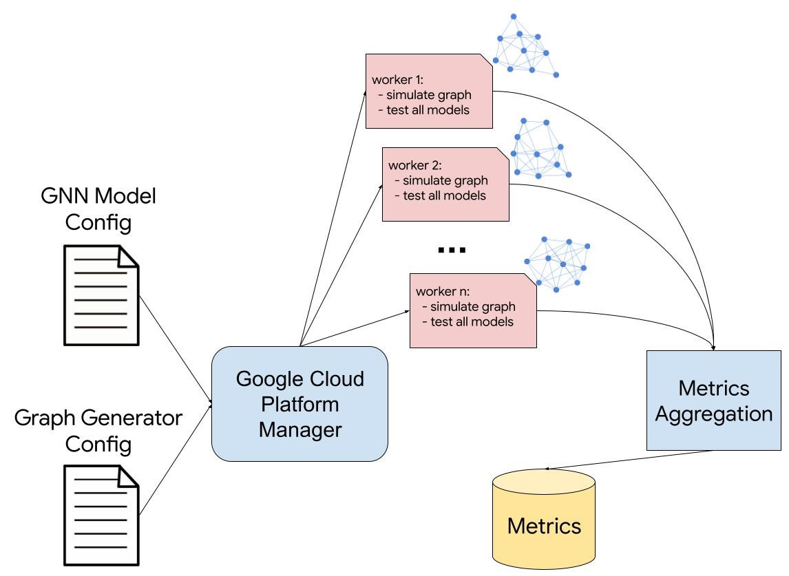 🧱 Edge#199: Building Blocks and Types of GNN Architectures