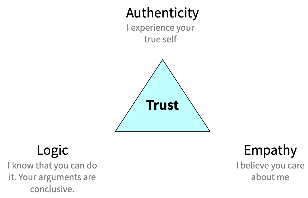 Five steps to building trust - by Krishan Mathis