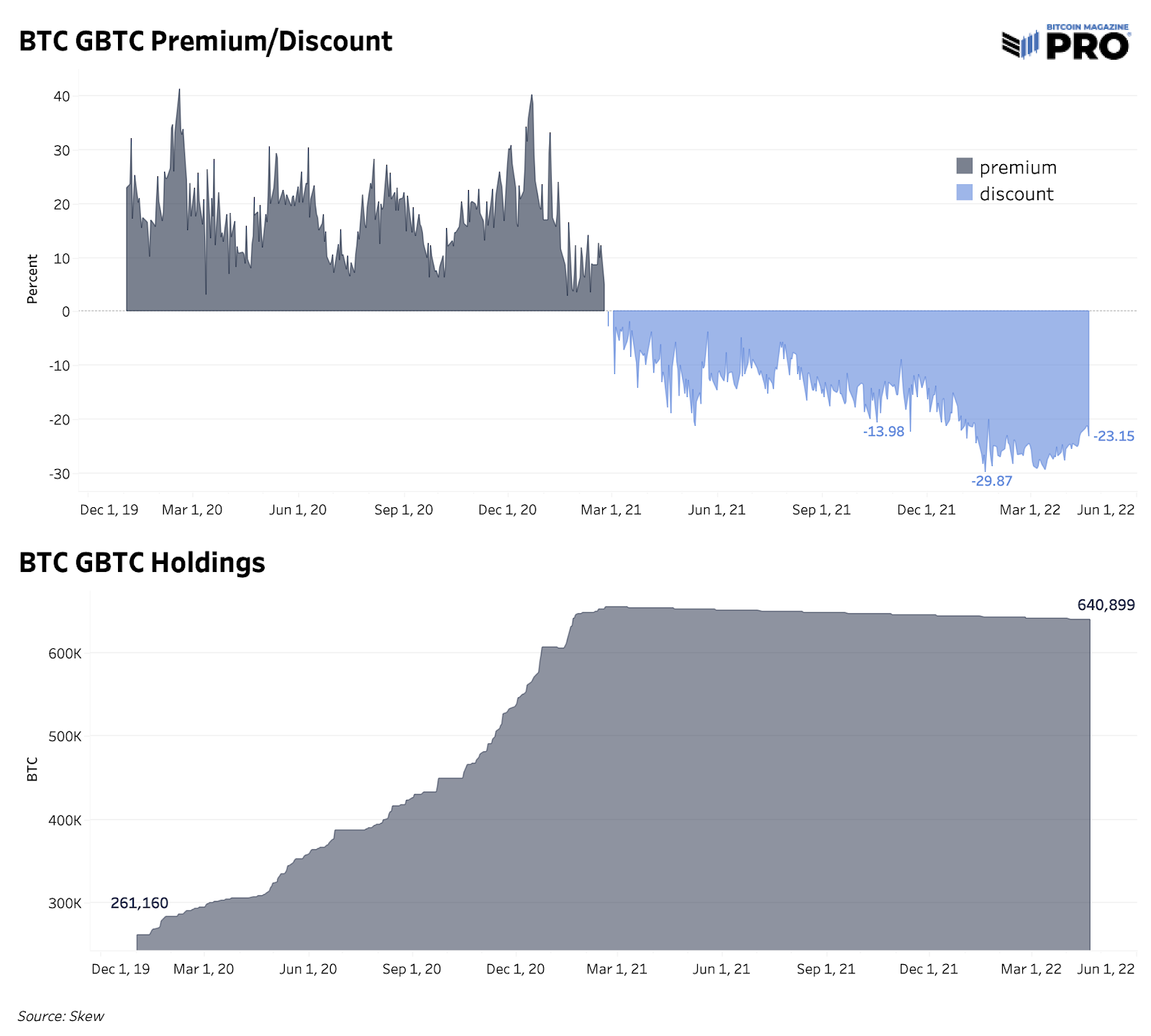BM Pro Daily - GBTC Discount Shrinks - by Sam Rule