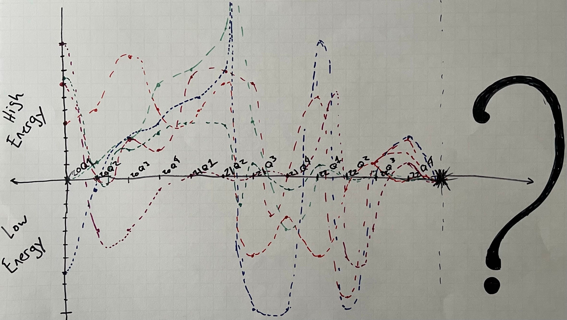 Merry Christmas, here's a graph! - by Evan Starkweather