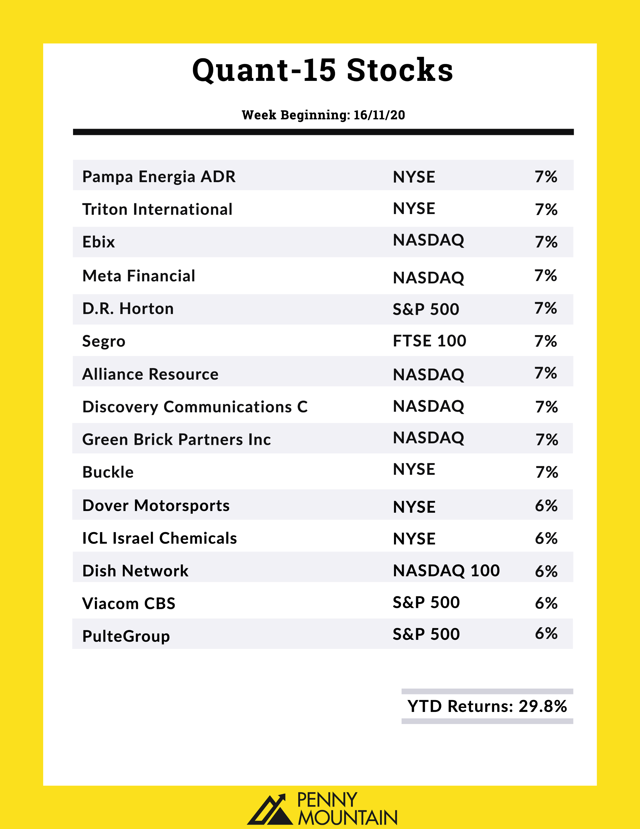 Quant-15 Stocks - by A A - The Insider Memo