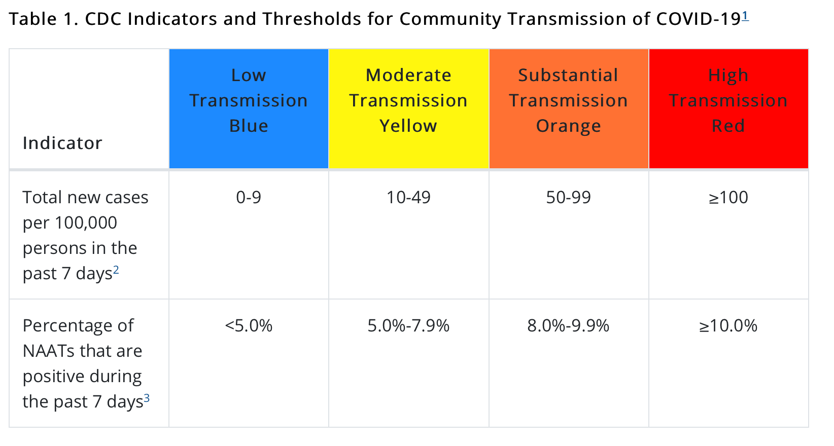 CDC and opening schools - by Katelyn Jetelina