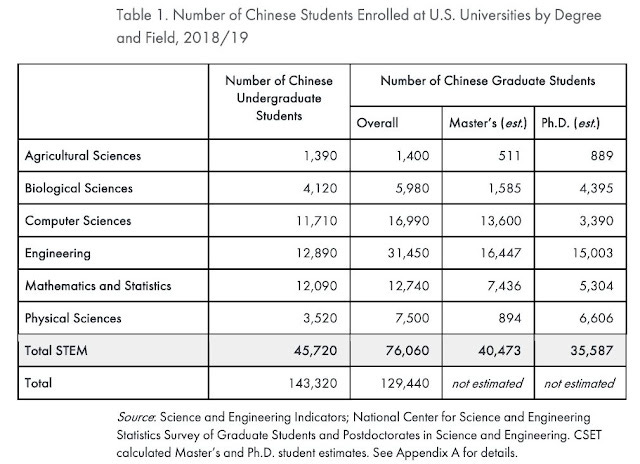 Keeping an Eye on the Long Game: Part XCV