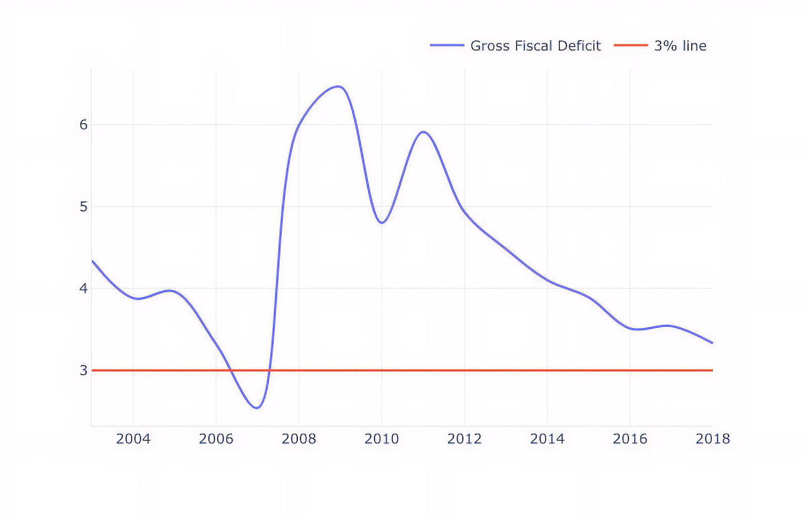 High Rates Drive India’s Public Debt. Austerity Will Drive India Off a ...