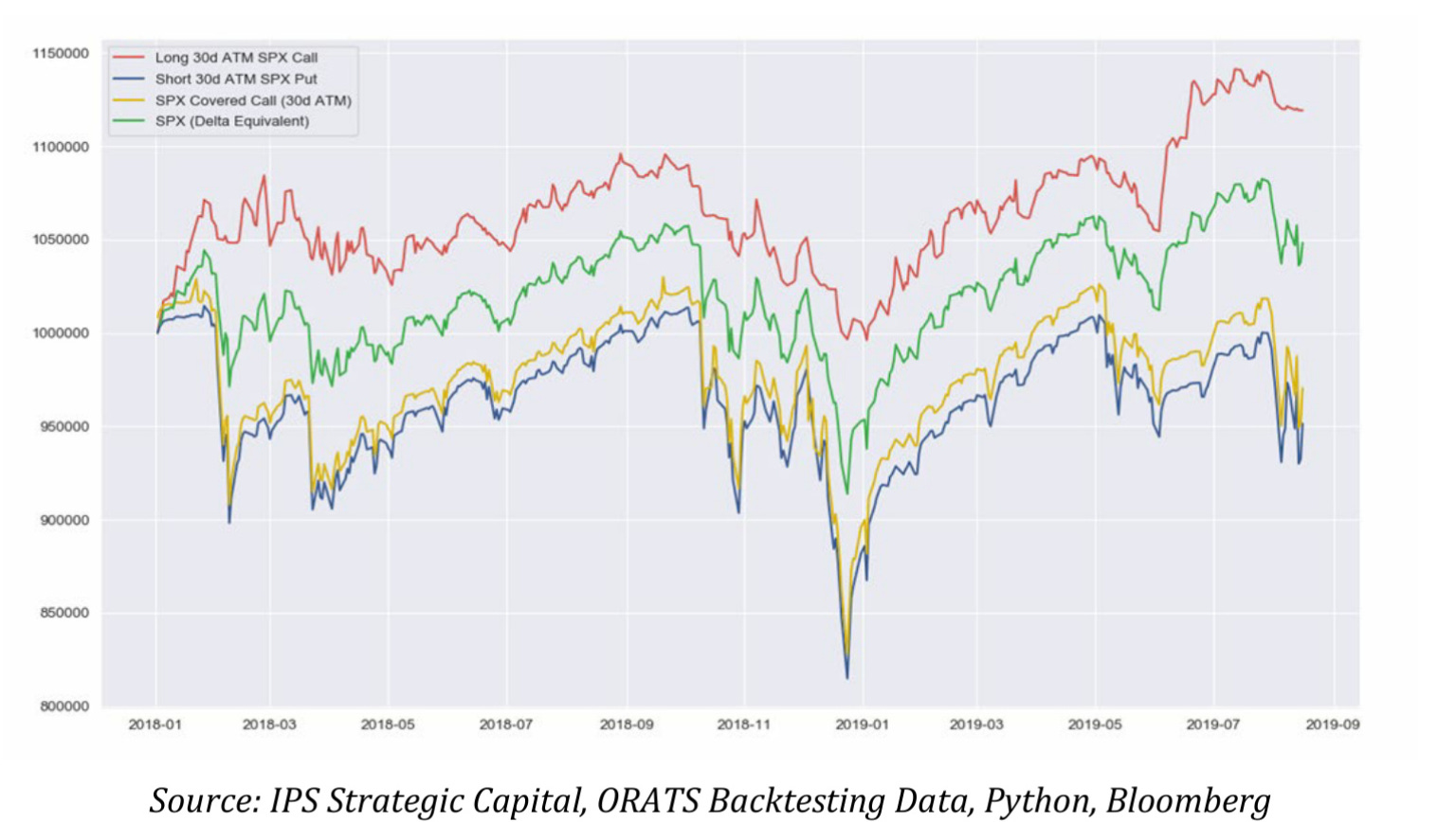 Capital Inefficiency & DeFi Options - by Lily Francus