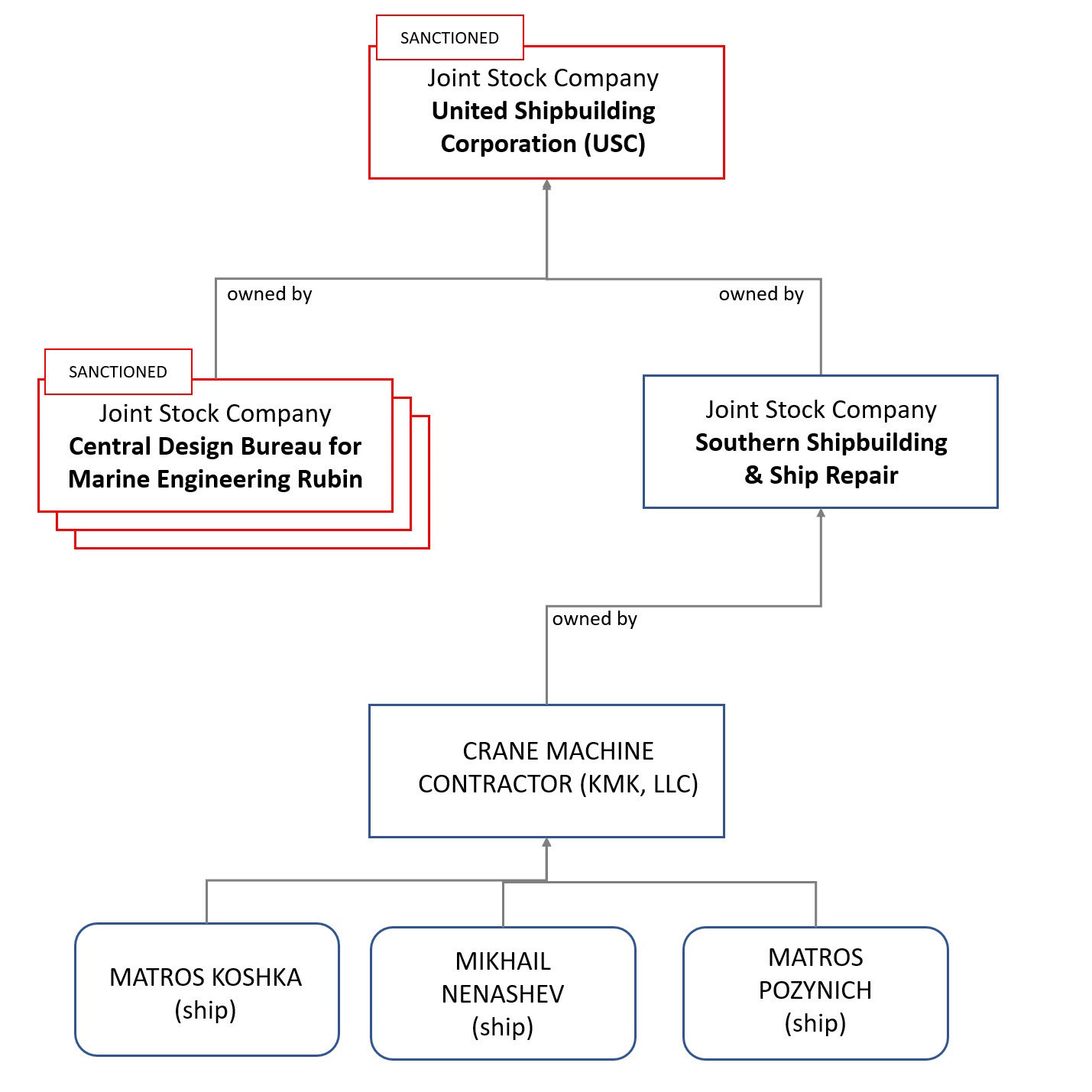 On industrializing the sanctions process - by Joohn Choe