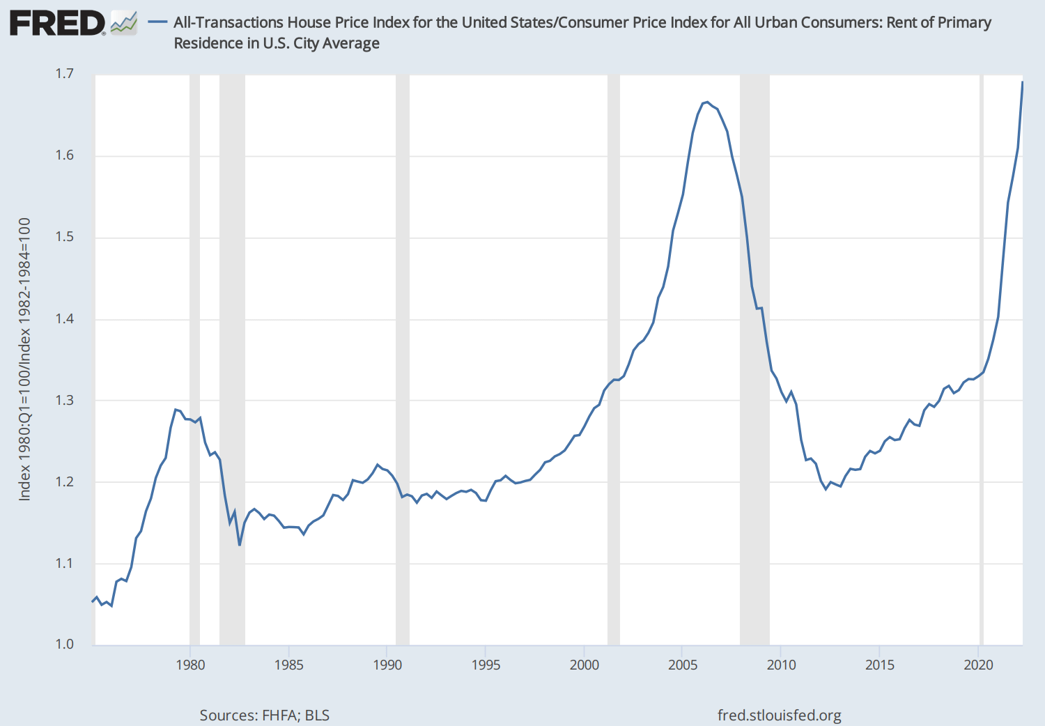 Is a recession imminent? - Andrew Coyle