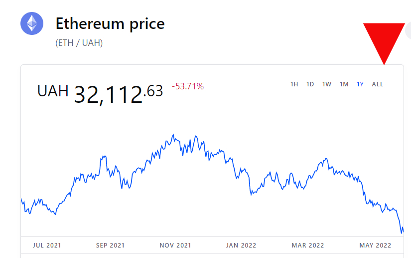 Blur Building - by pgb - ukraine@war