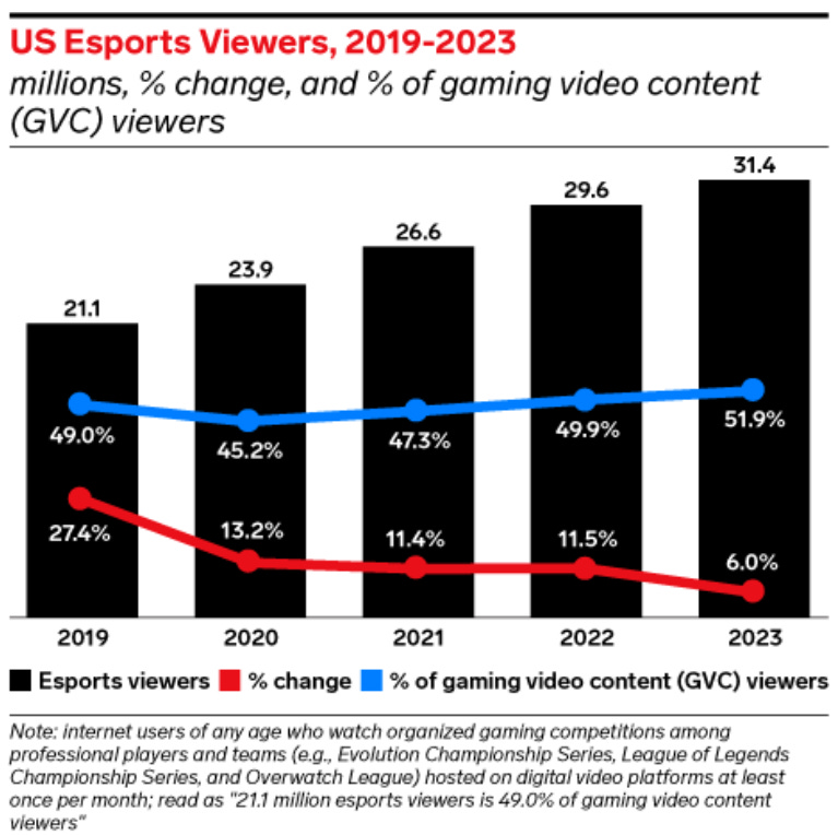🏟 Upside: eSport Analysis: Key Trends, Vendors, Recommendations to ...