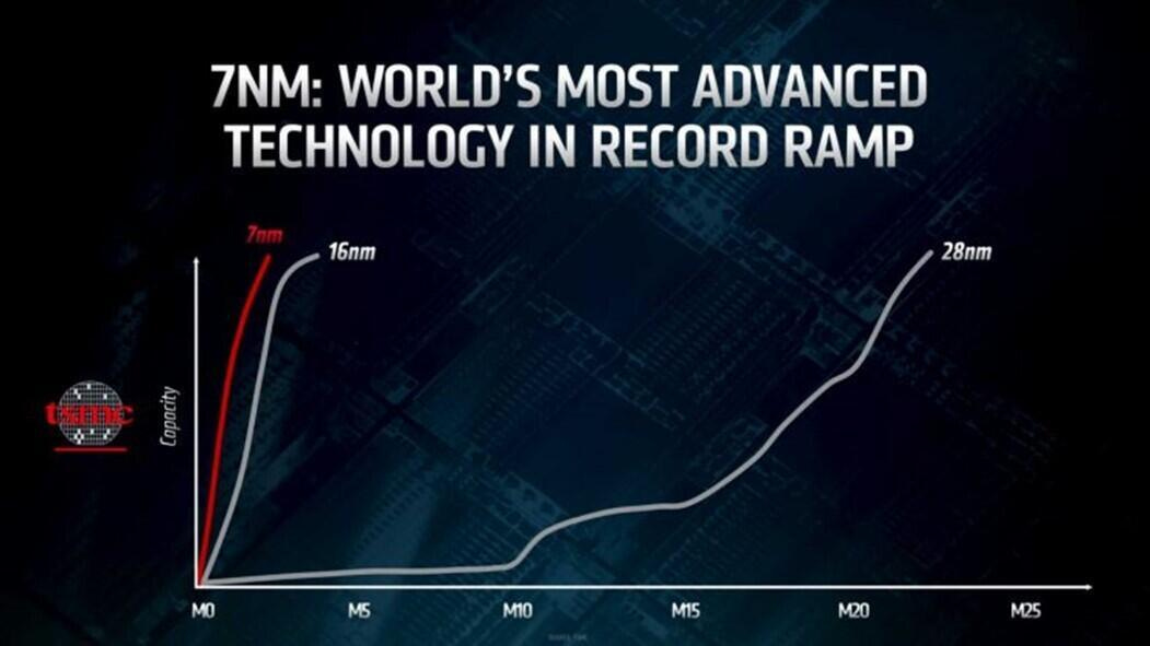 The Apple-TSMC Partnership - by Pushkar Ranade