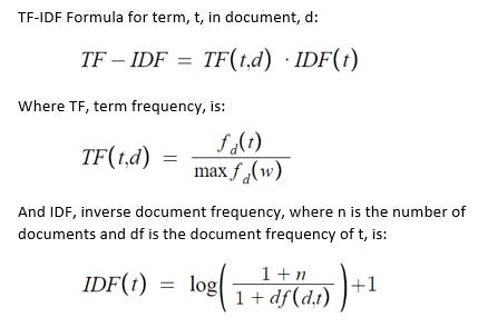 NLP in Action: Entity Resolution