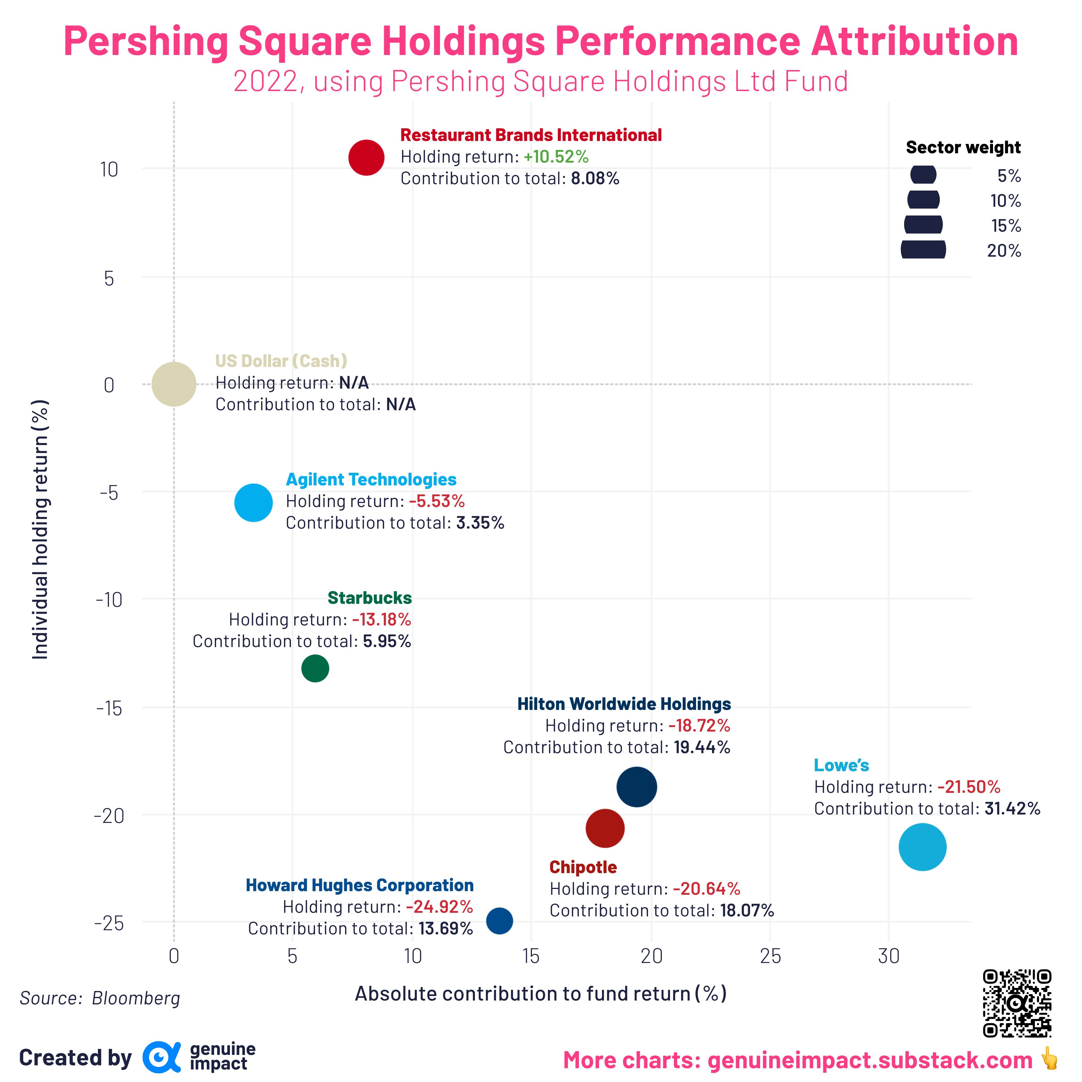 2 new charts - Fund performance attribution