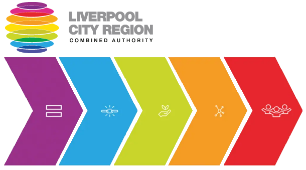 Liverpool City Region: Evolving a true green and just regeneration