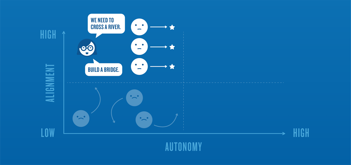 Phase Gates for High Alignment and High Autonomy