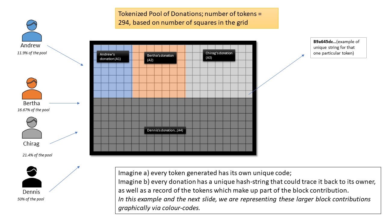 The guide to designing a transparent NGO.