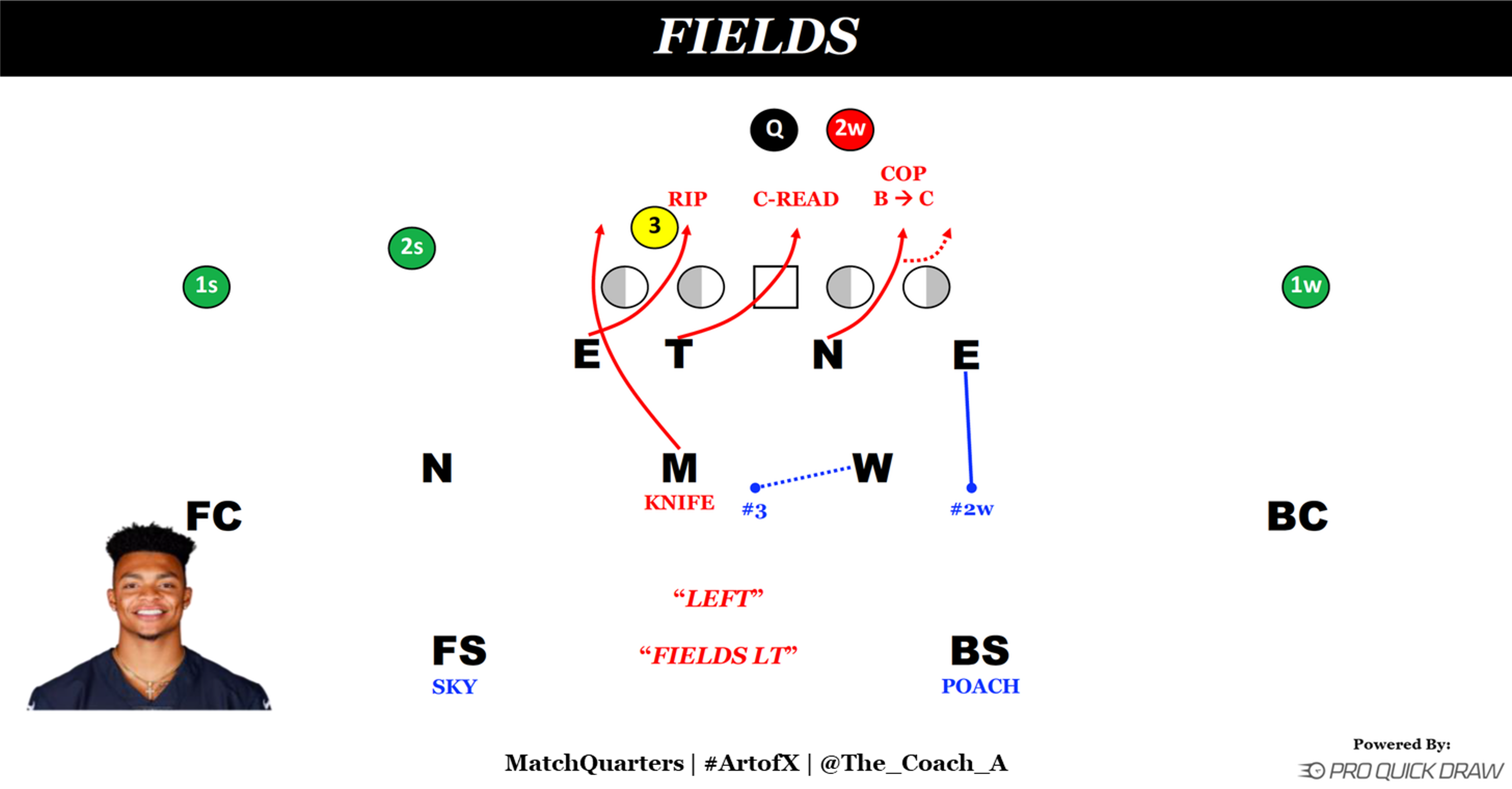 Jim Knowles and the search for the ultimate hybrid defense.