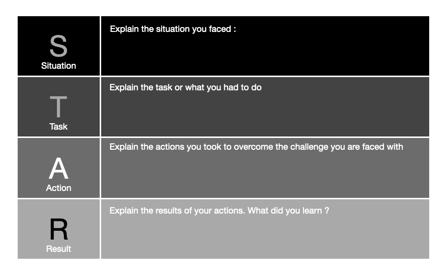 STAR Interview Framework - Product Mindset's Newsletter