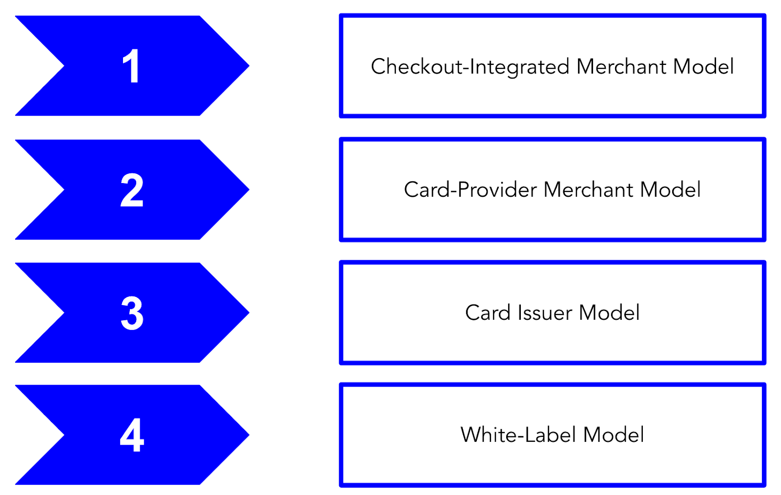 Industry Spotlight: Buy Now, Pay Later (BNPL)