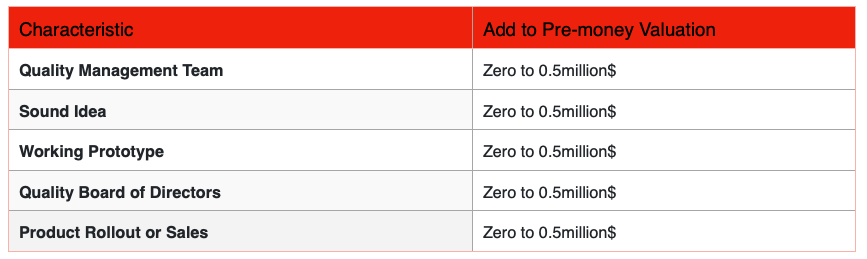 Berkus Product Valuation Method