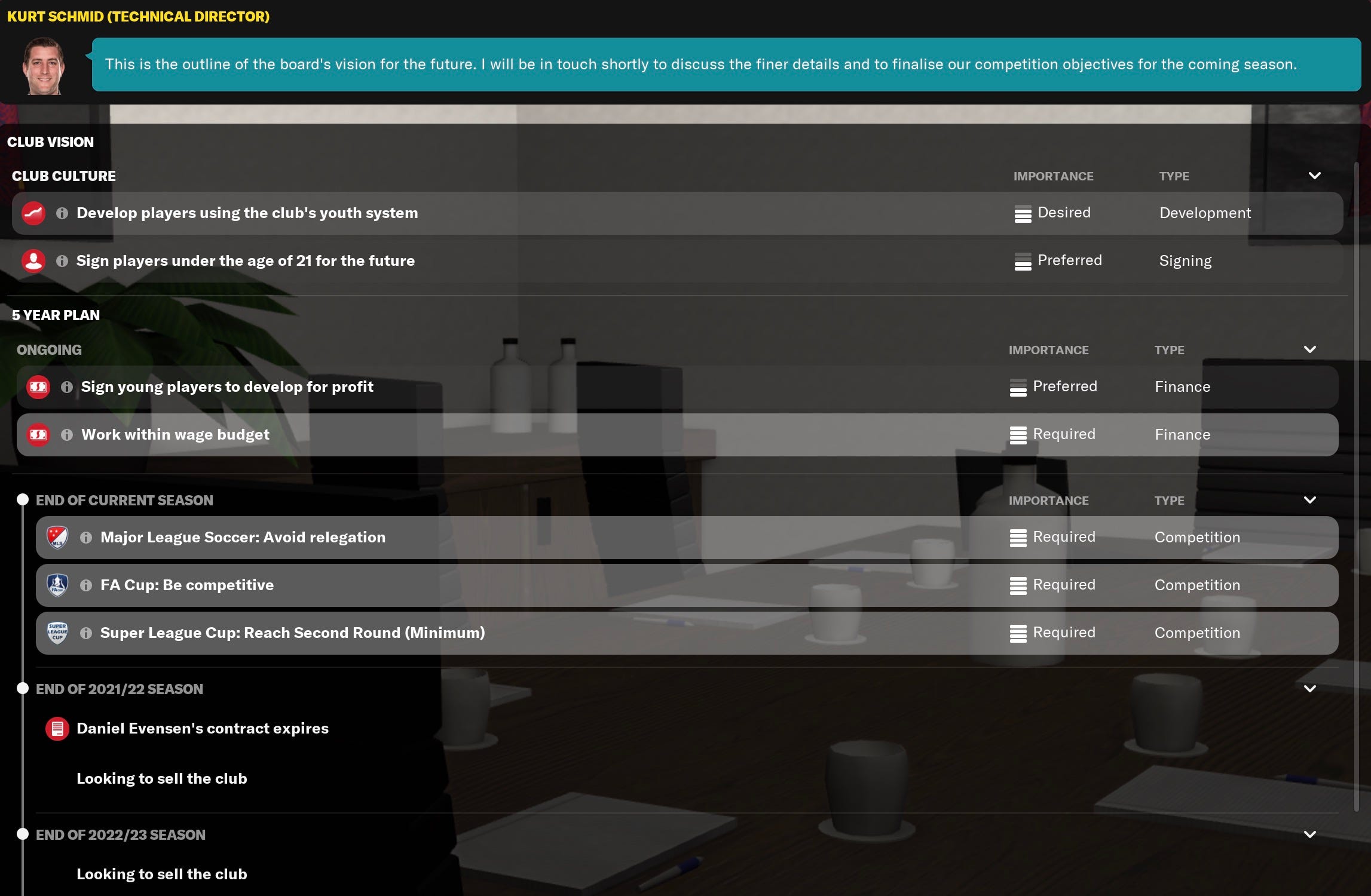 [FM21] RSL in the WSL Part 4: Season Preview