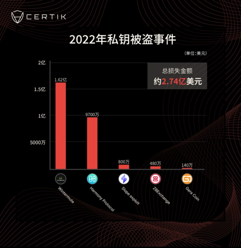 基于MPC的无私钥钱包，Web3入口的“突围者” - 深潮 TechFlow