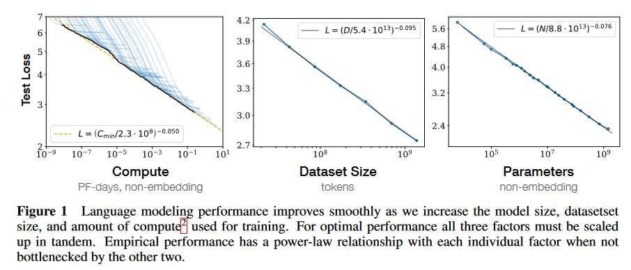 The AI Scaling Hypothesis