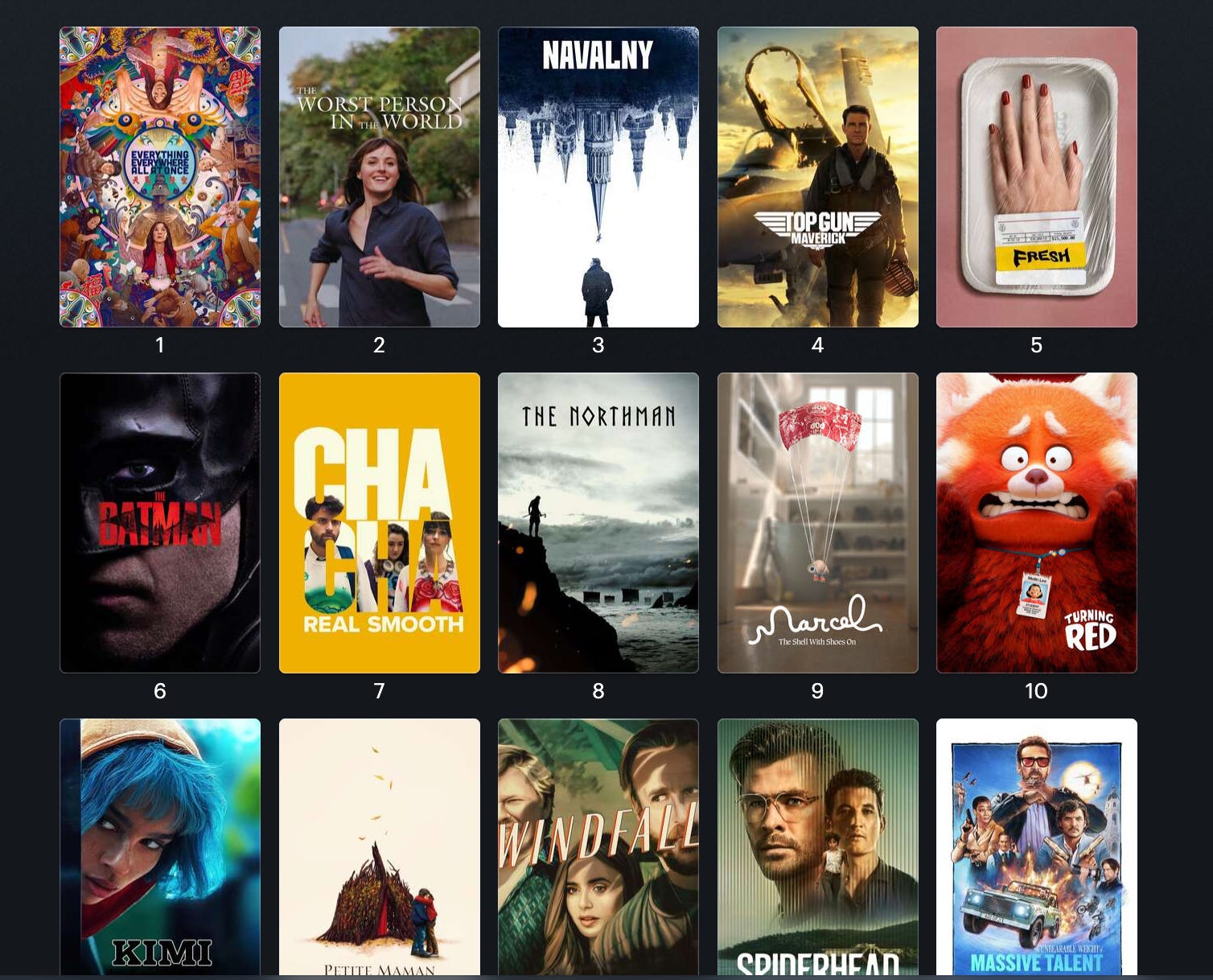 The 10 Best Movies Of The Year ... So Far - by Matt Craig