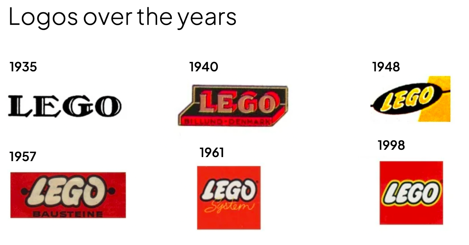 Lego: Building Blocks That Build Quality Play