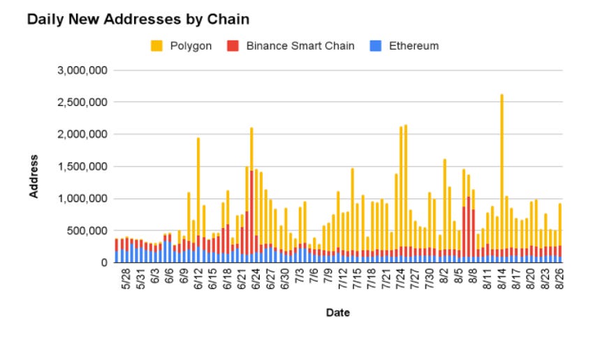 Understanding Polygon - by Derek