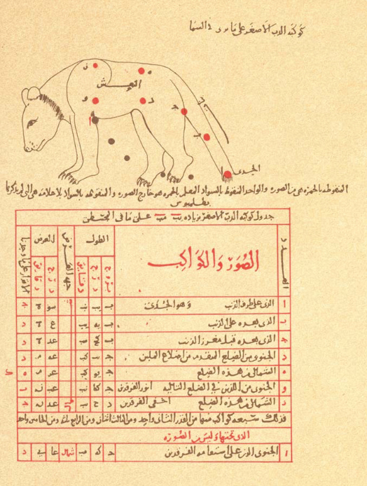 Jorie Graham via Al Sufi, Basho and Issa - by aranya