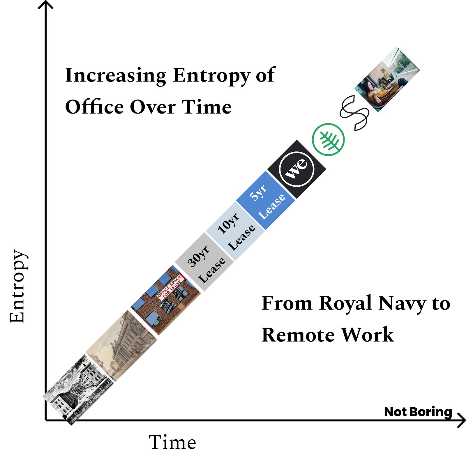 Entropy Theory - Not Boring by Packy McCormick