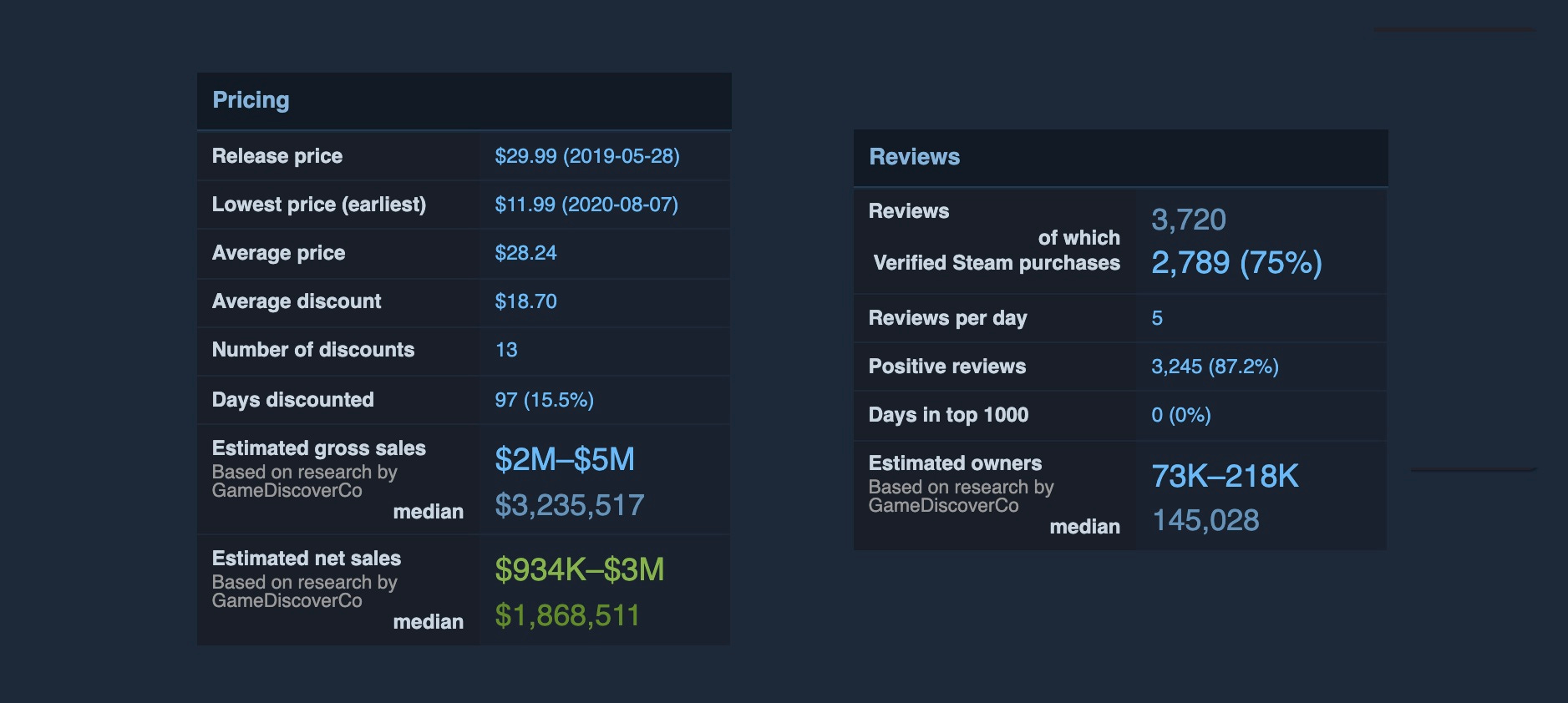 Call for data: your Steam wishlist to follower ratio!
