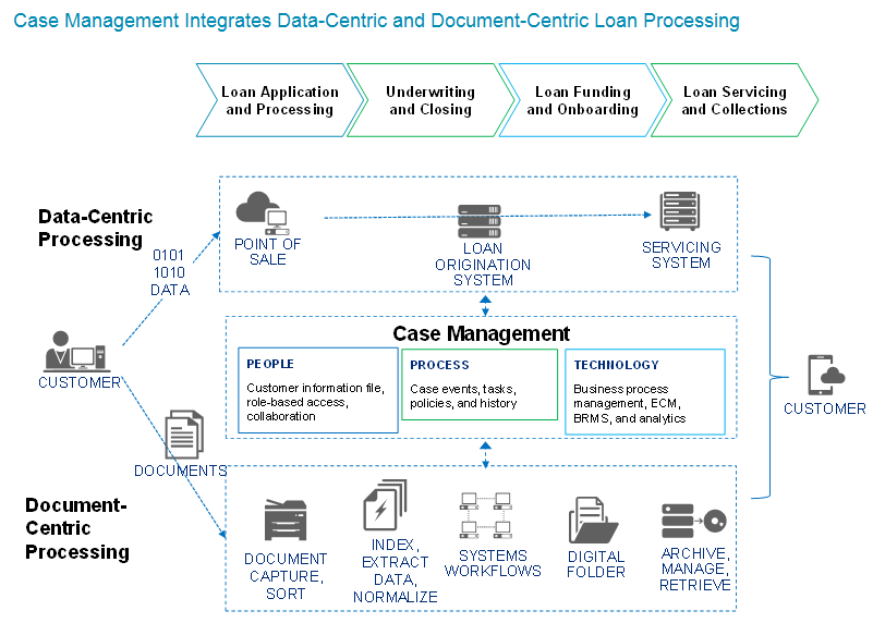 Podcast Conversation: Building a $15B+ embedded loan management ...