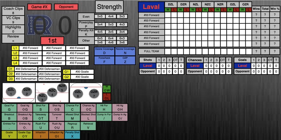 Introduction to Hudl Sportscode