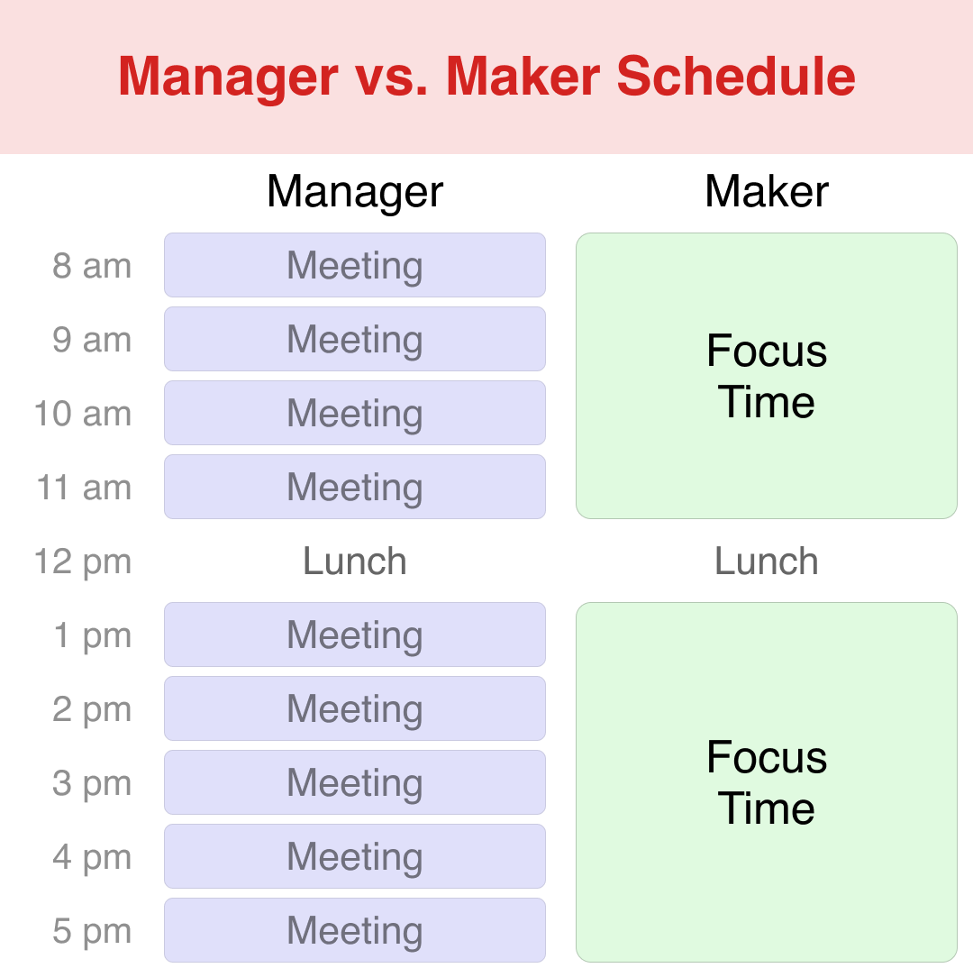 2X Your Productivity With a Maker Schedule
