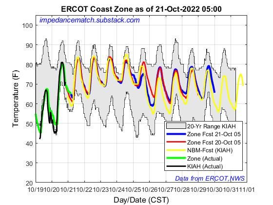 ERCOT Daily 21-Oct-2022 - by Kevin Green - Impedance Match