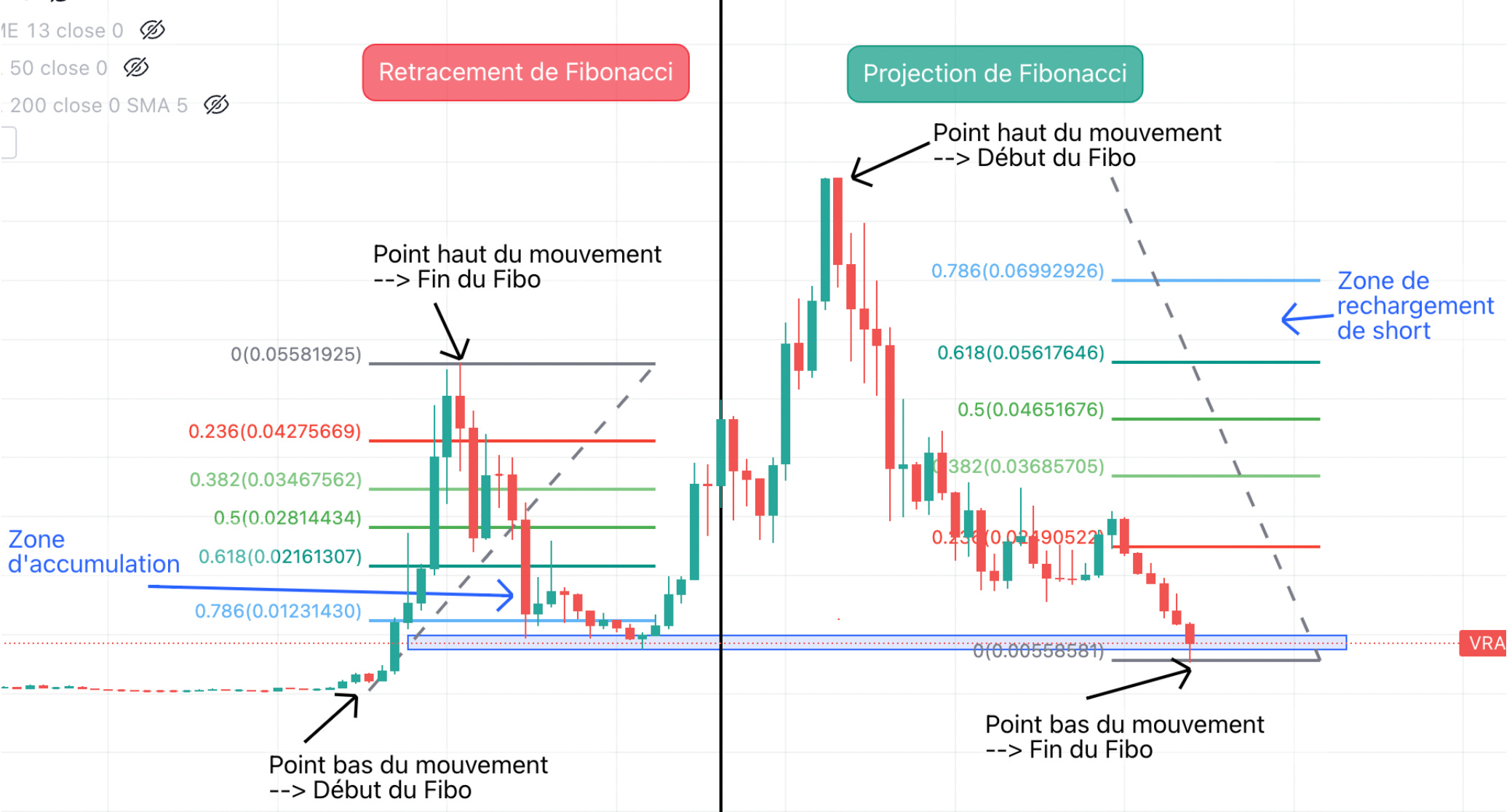 Apprendre à Trader. - by Willy Le Bon - Beatmarket
