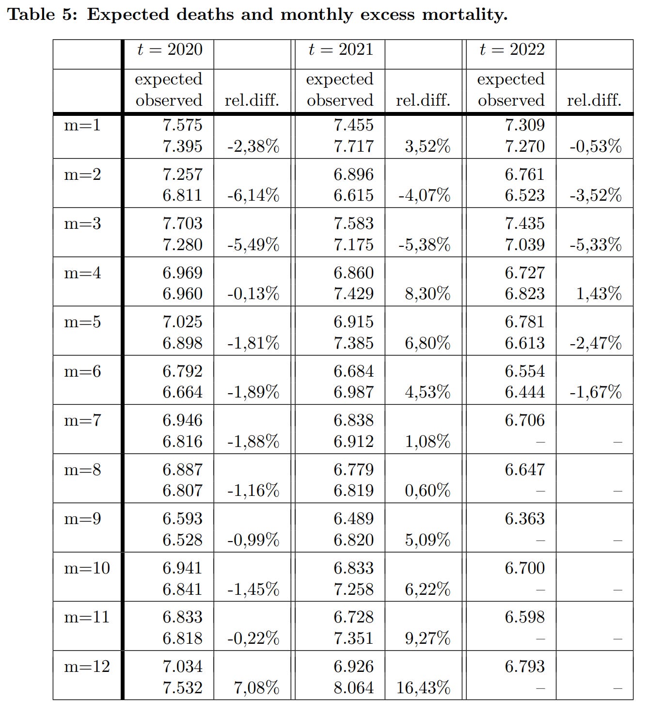 Exhaustive study of German mortality data finds excess deaths tightly ...