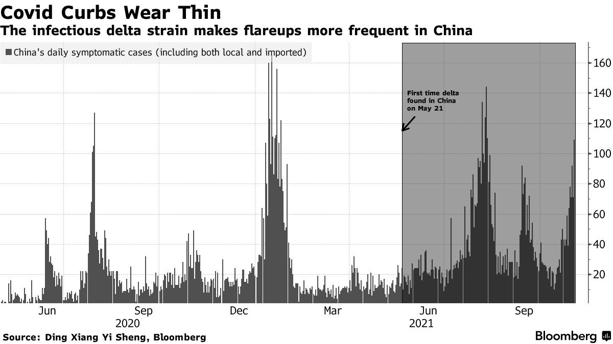 China Demographics in One Chart - by Real Charts