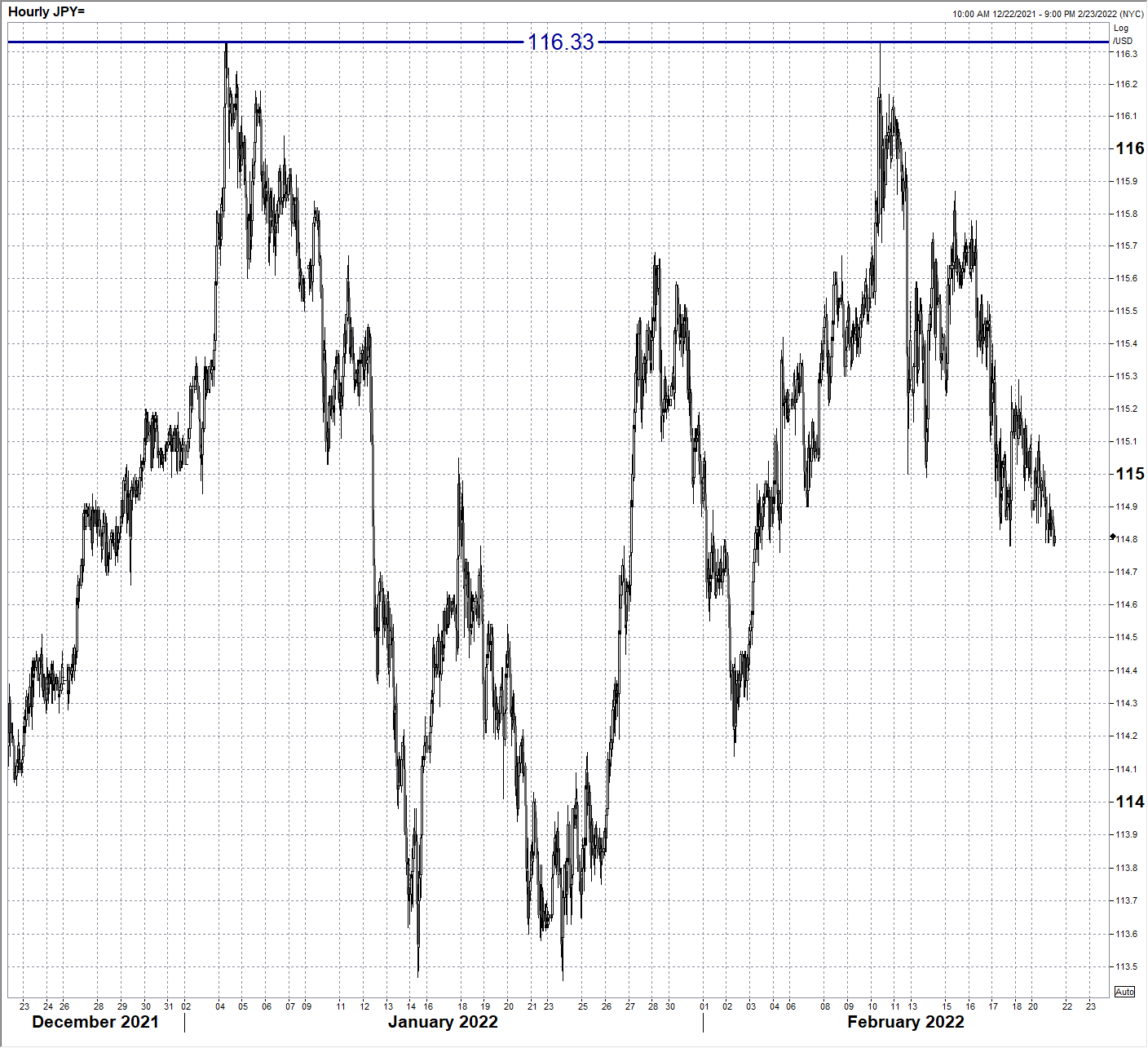 Week 25: Horizontal Lines - by Brent Donnelly