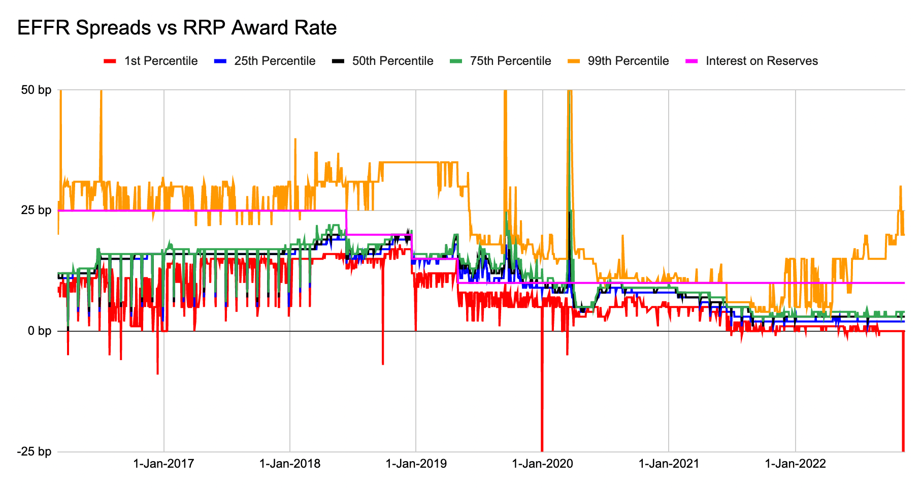 Chartbook #17 - DC's Chartbook