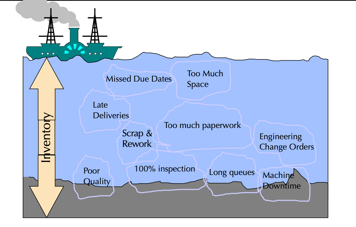 Starbucks’s (Dis)Continuous Improvement - by Gad Allon