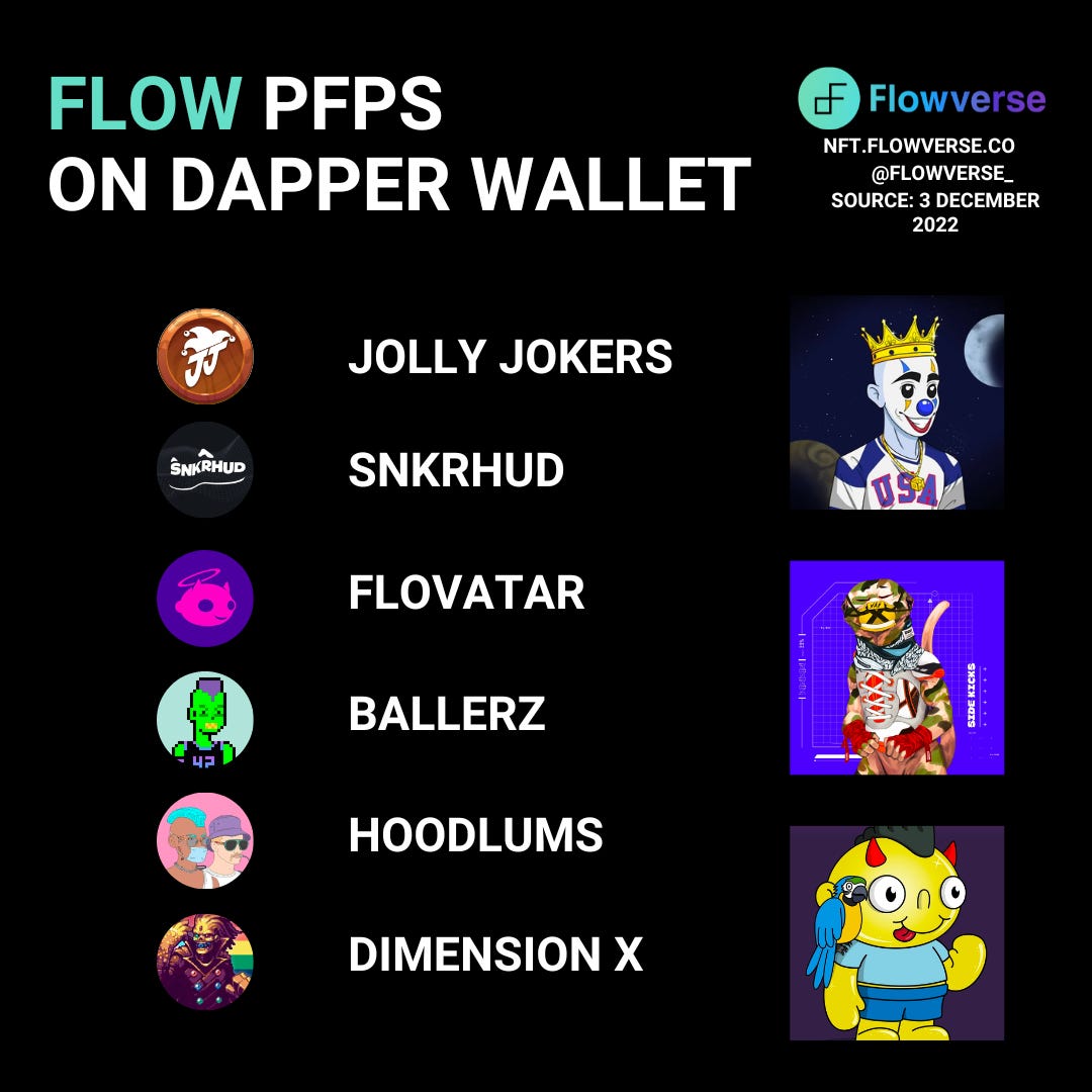 ⚡Flowverse #64: Building on Flow sessions - by Flowverse 🌊