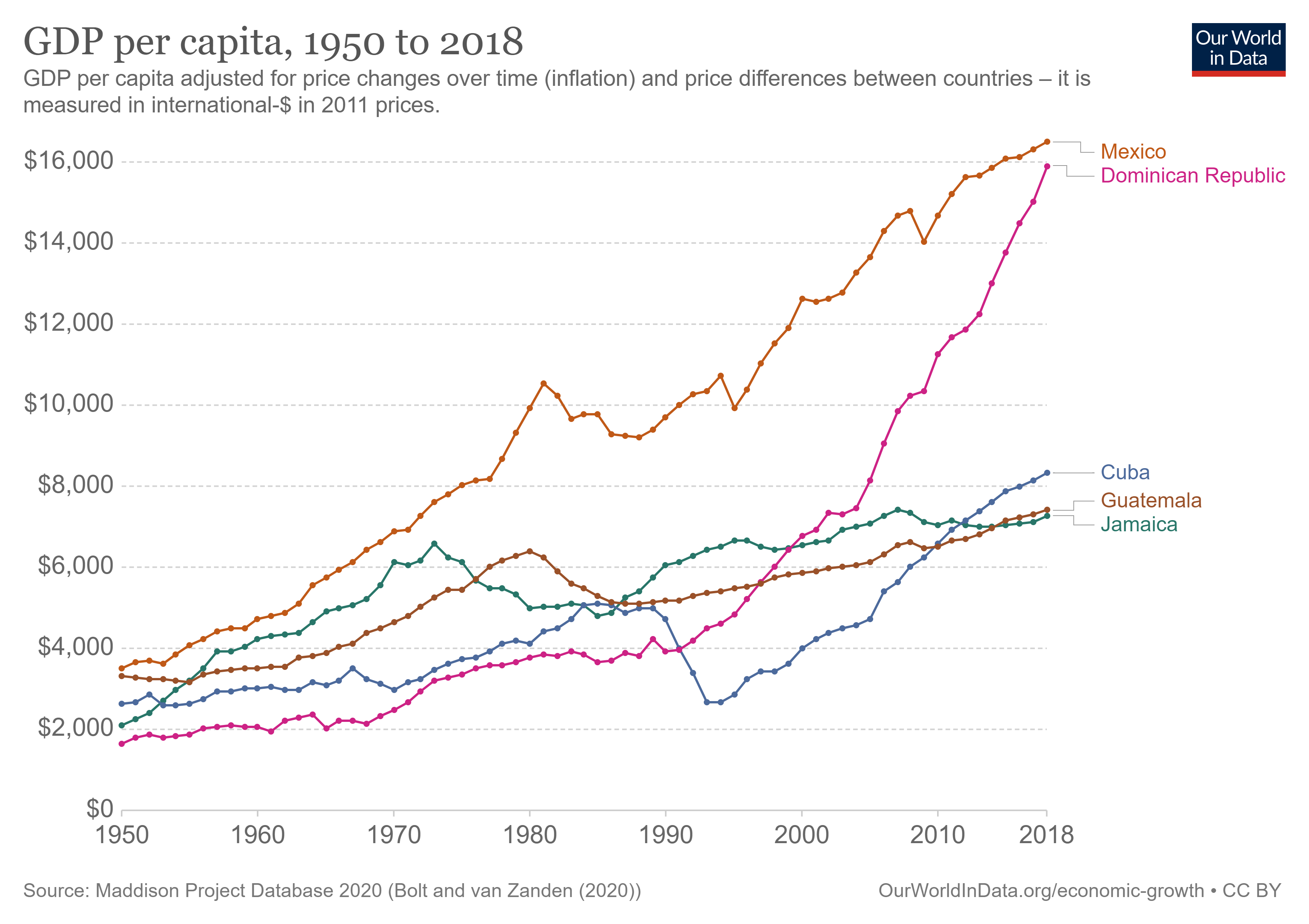 Why Cuba is having an economic crisis - by Noah Smith