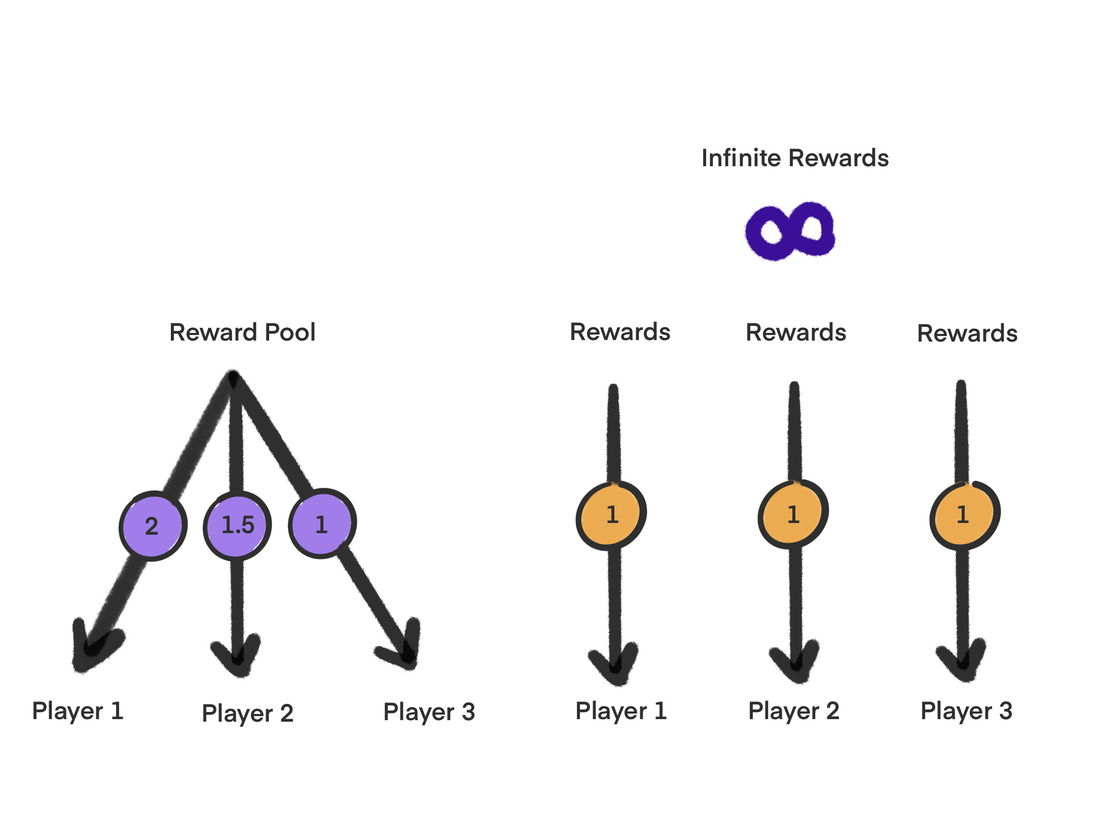 Designing a sustainable game economy - Nami