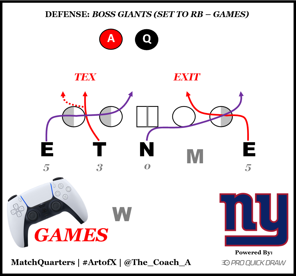 Using an EXIT stunt to combat a zone heavy offense.